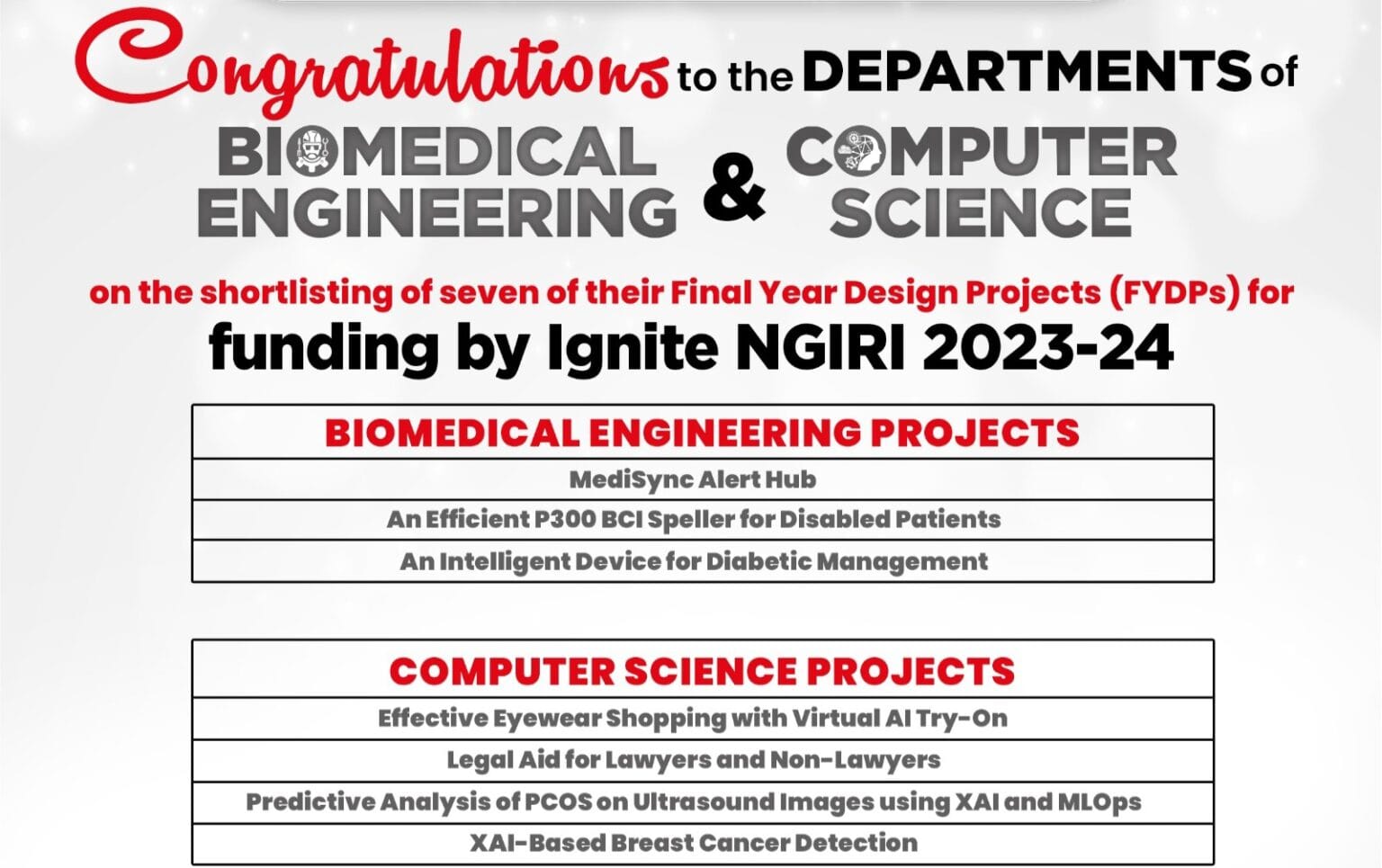 7 Final Year Design Projects Selected for Funding by Ignite NGIRI ...